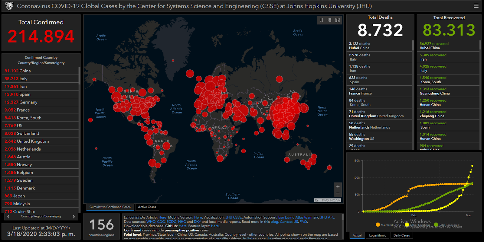 Epidemias en SJL: Una Mirada de como nos fue y cómo vamos - San Juan de ...